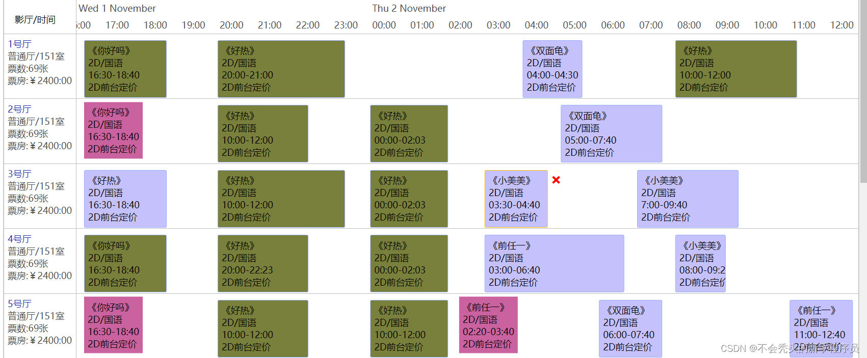 Visjs一款开源可视化库_vis.js-CSDN博客
