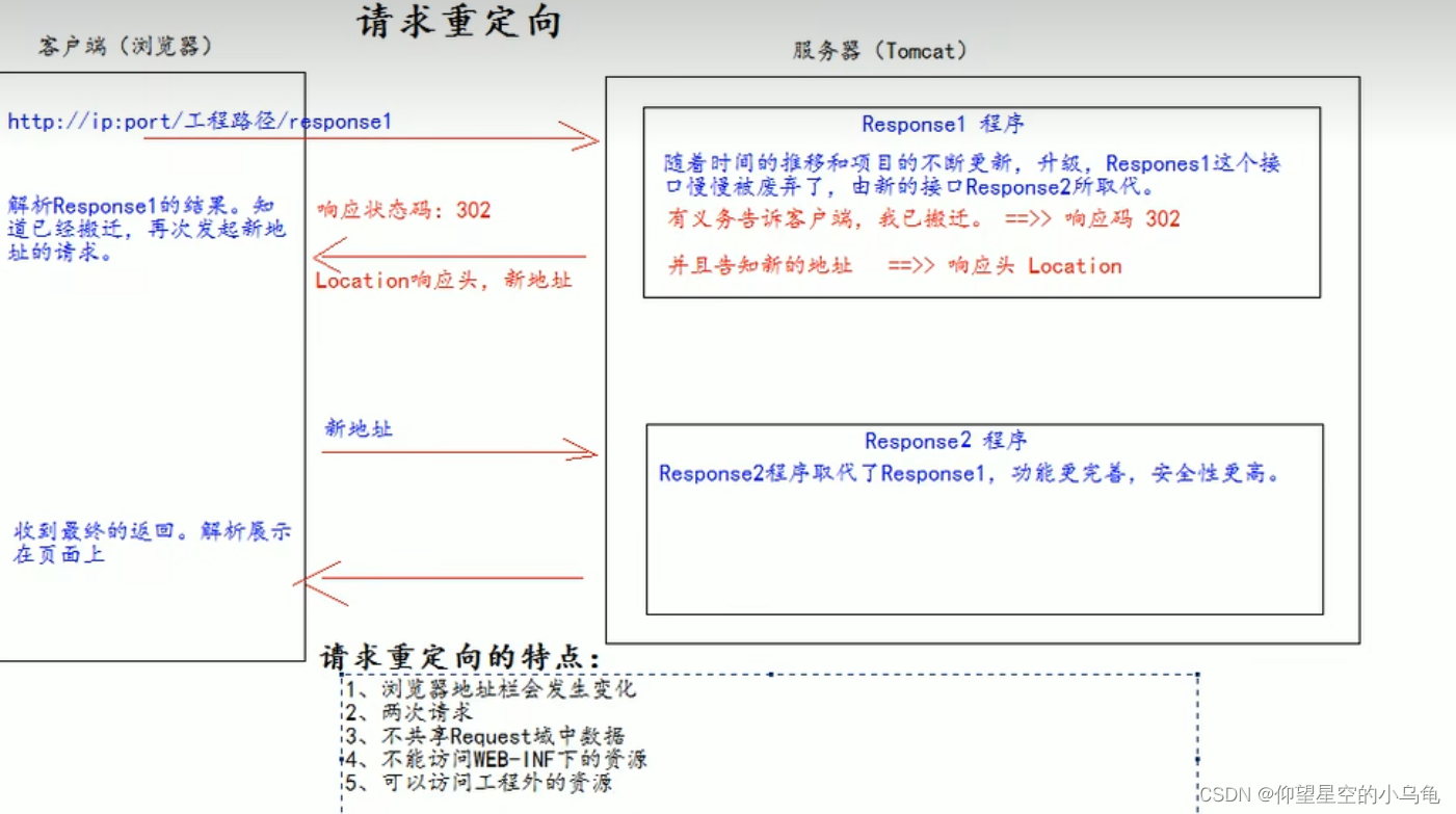 Tomca和Servlet简单配置和使用_2.如何在 tomcat 中运行 servlet 和 jsp 页面?-CSDN博客