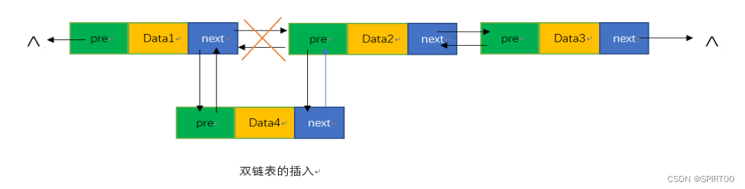 双向链表的基本操作及c语言代码实现向双向链表中插入一个节点用c语言编程 Csdn博客