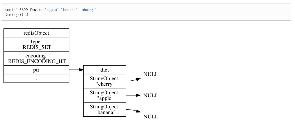 Redis 从表层逐渐深入底层_redis底层磁盘-CSDN博客