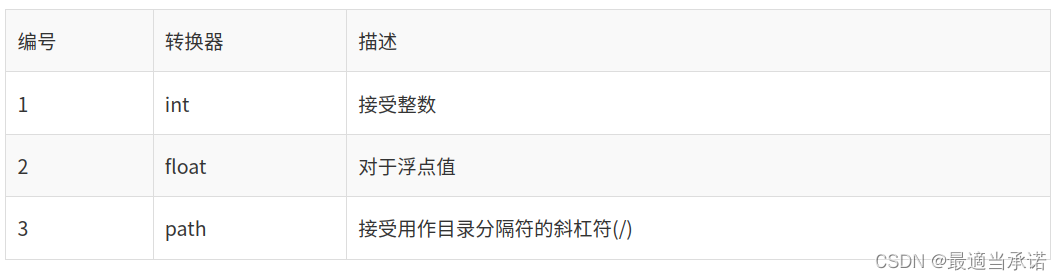 Flask 入门_request.args.get-CSDN博客
