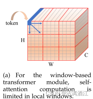 李宏毅机器学习第十四周Transformer_image de-raining transformer-CSDN博客