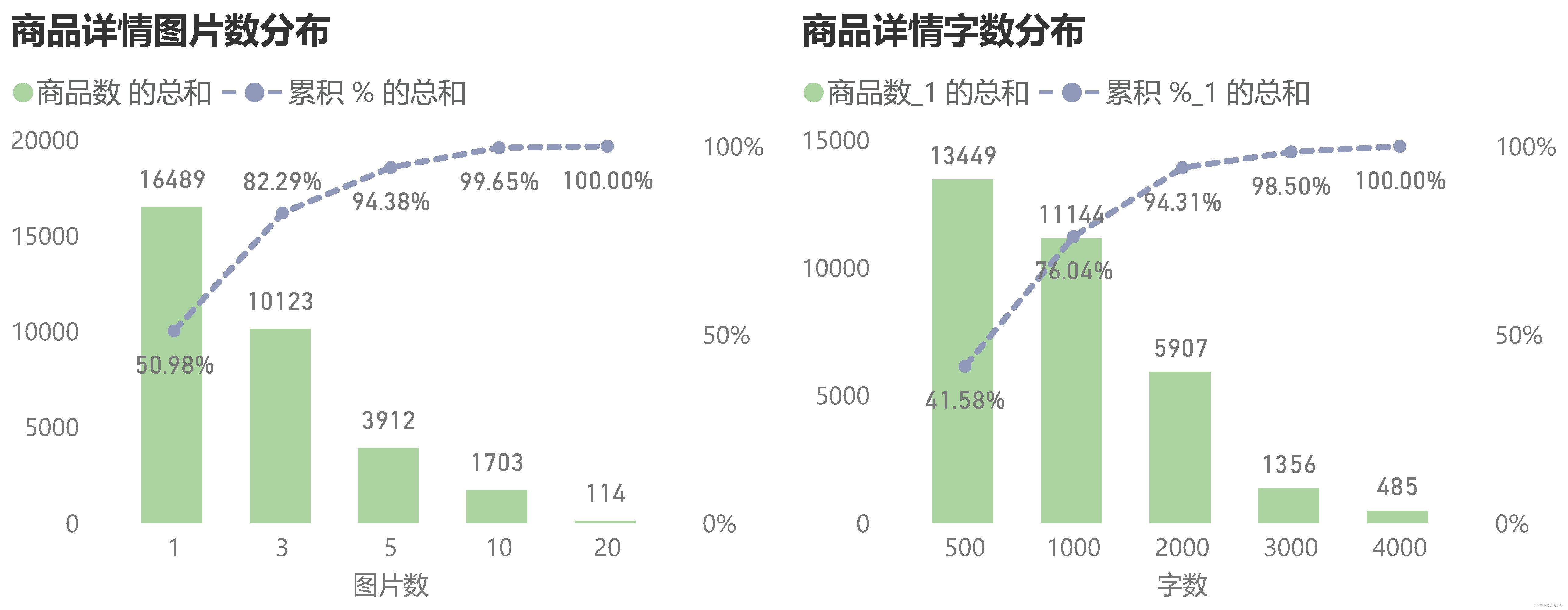 Olist Store电商数据分析_巴西电商平台olist-CSDN博客
