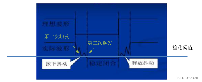 51单片机按键扫描实验对于key_scan函数的说明_key scan-CSDN博客