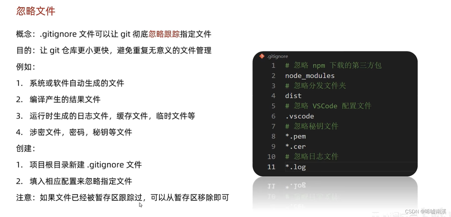 Git学习笔记 Csdn博客 