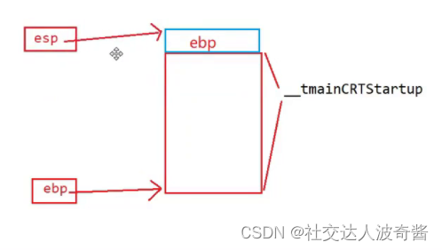 波奇学c：函数栈帧超超超详解！_push ebp push edi push esi push ebx mov ax,1 push -CSDN博客