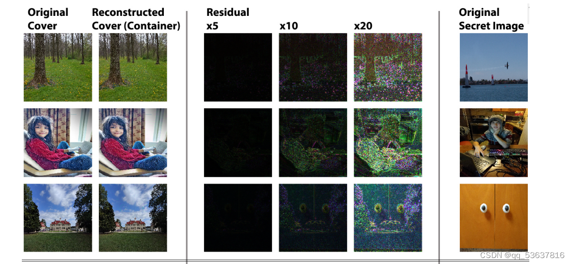 Hiding Images in Plain Sight:Deep Steganography_deep steganography代码详解-CSDN博客