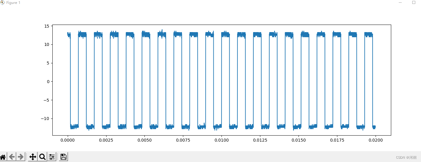 泰克示波器控制scpi，程序读取波形数据并显示_scpi 示波器程序-CSDN博客