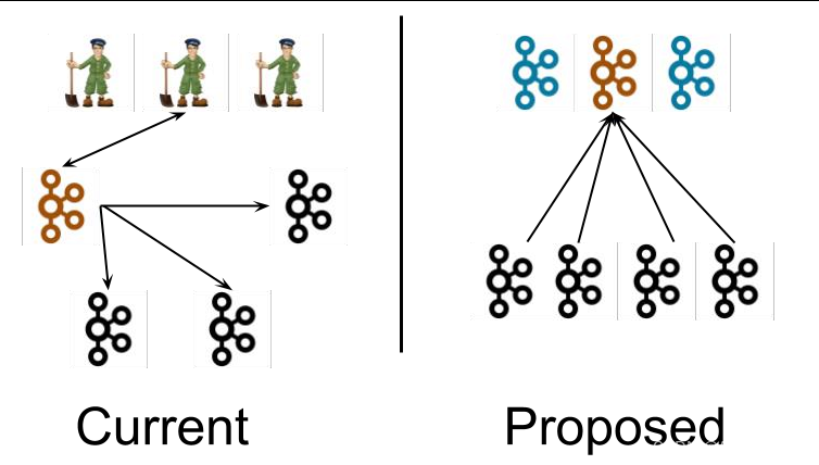 Kafka3.0 新特性 Kafka-Kraft 模式_kafka3.0新特性-CSDN博客
