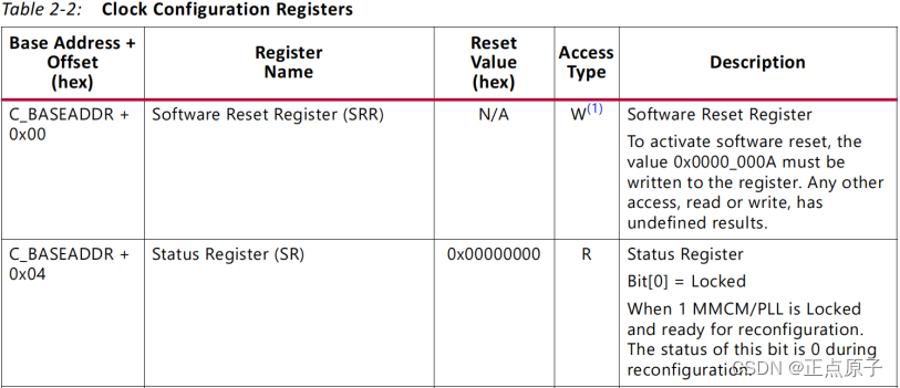 【正点原子fpga连载】第二十三章ps通过vdma驱动lcd显示实验 摘自【正点原子】dfzu2eg4ev Mpsoc之嵌入式vitis开发指南黑金7z100 Ps驱动lcd Csdn博客