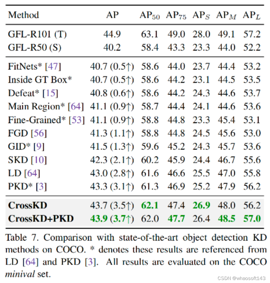 CrossKD_cross kd-CSDN博客