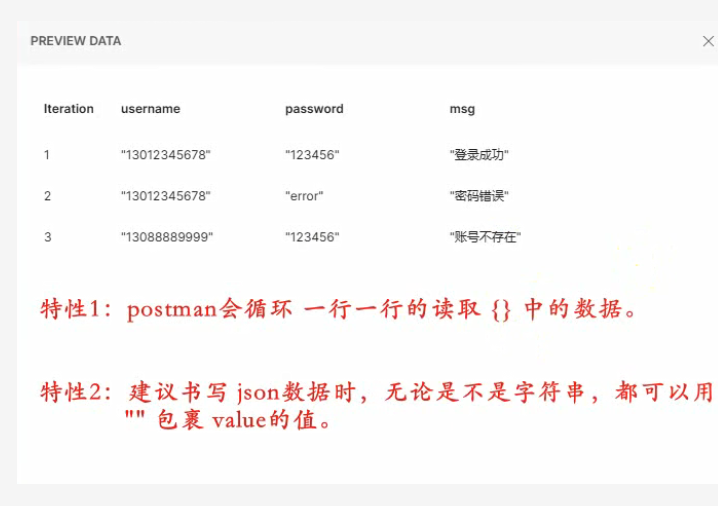 【接口测试基础】第十三篇 | 详解Postman读取外部数据文件之参数化及用例实战_postman读取外部josn格式数据-CSDN博客