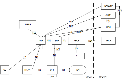 5G网络功能介绍-CSDN博客