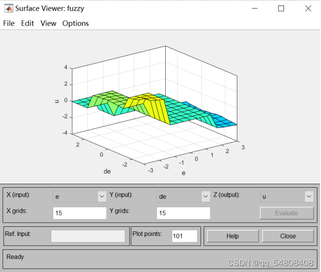 基于 Matlab 的模糊逻辑系统设计matlab模糊规则rulelist Csdn博客