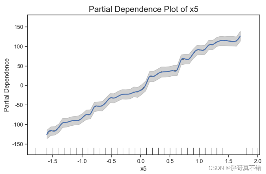 Python实现直方图梯度提升回归模型histgradientboostingregressor算法并基于网格搜索进行优化同时绘制pdp依赖图项目实战 Csdn博客