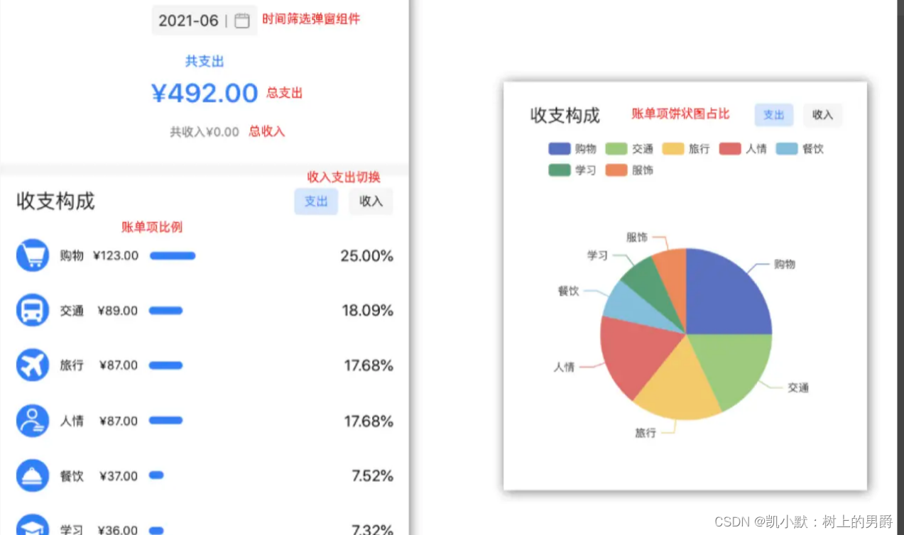 react + zarm + antV F2 实现账单数据统计饼图效果_react antvf2-CSDN博客