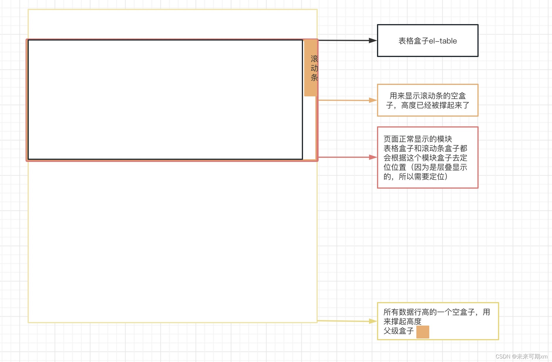 Element中el Table大数据量渲染卡顿问题vue El Table数据过多页面卡死 Csdn博客