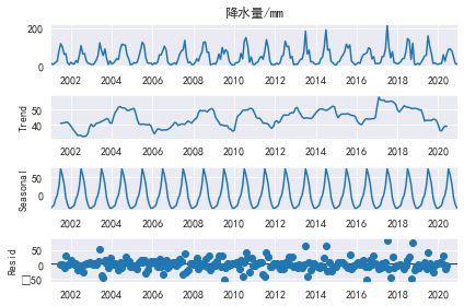Seasonal-ARIMA模型_seasonal arima-CSDN博客