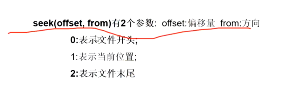 Python 文件的打开，读写和关闭（open函数，with语句）python Open With Wirte 后关闭 Csdn博客