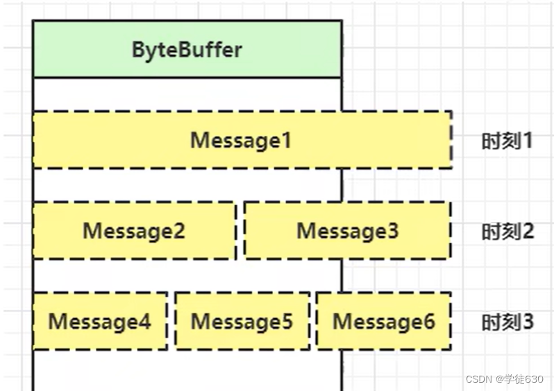 nio-selector-处理消息边界(三大解决方案，含详细代码案例及步骤分析)_nio消息边界 黏包半包-CSDN博客