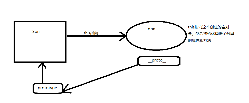 Six methods of js inheritance - Programmer Sought