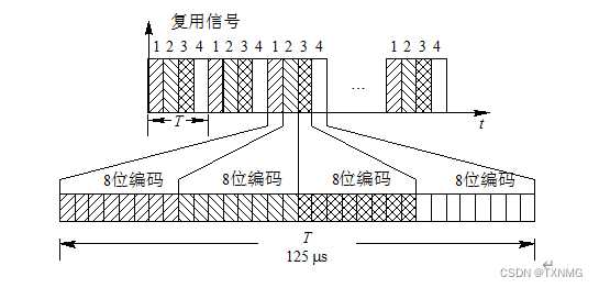 数字通信基本原理与设备_设备到设备通信设计思路-CSDN博客