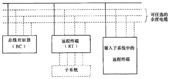 MIL-STD-1553B_曼彻斯特ii码-CSDN博客