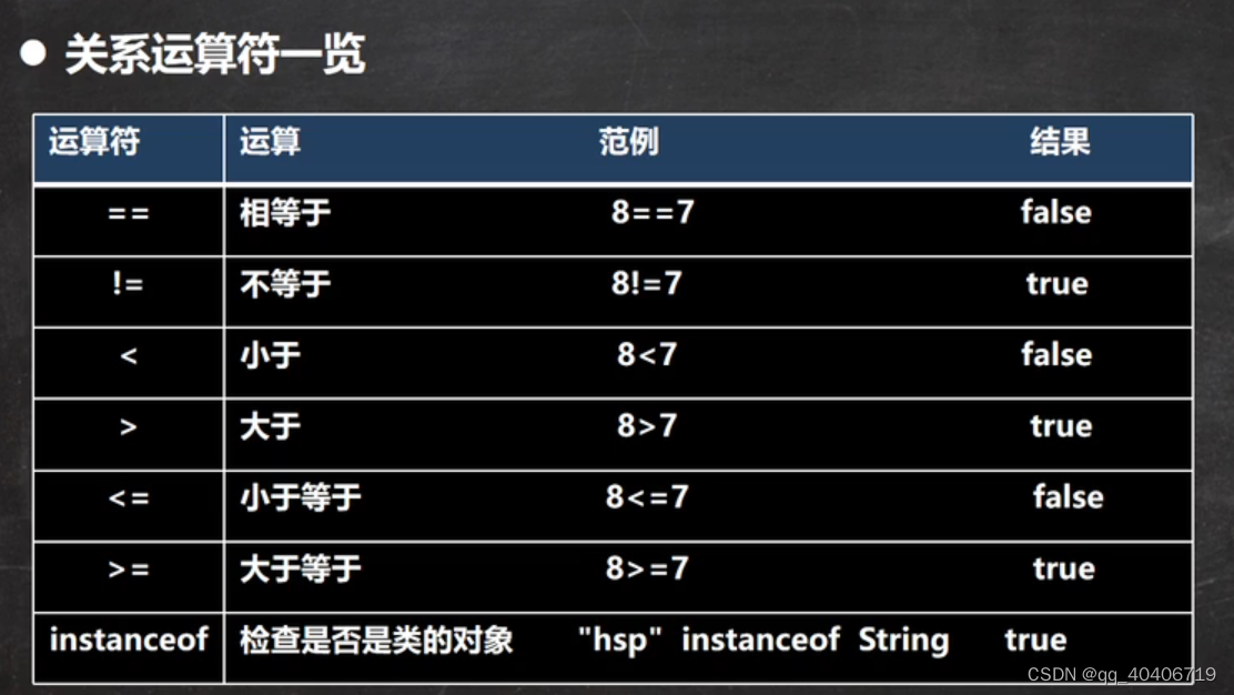 韩顺平JAVA-D10-CSDN博客