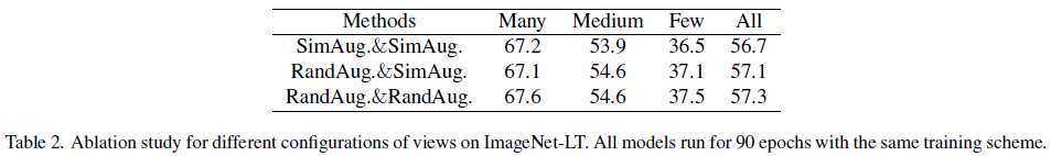[CVPR 2022] Balanced Contrastive Learning for Long-Tailed Visual Recognition-CSDN博客