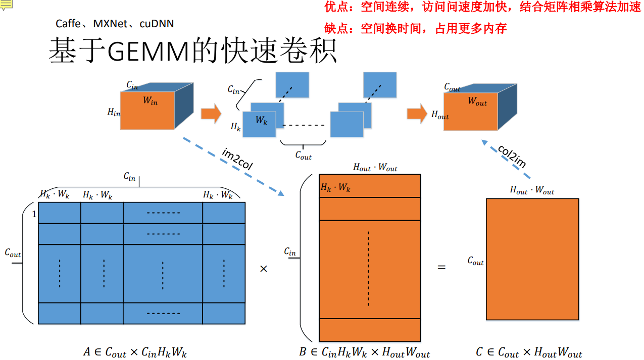 【学习体会】结合SIMD和GEMM的快速卷积及其在高斯模糊中的应用_卷积 simd-CSDN博客