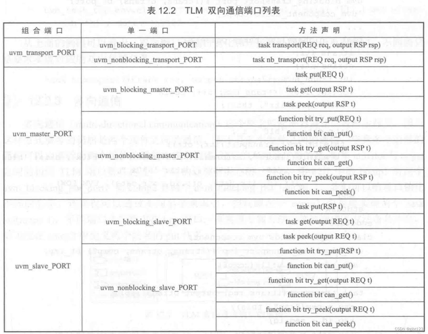 TLM通信_tlm1.0 try get-CSDN博客
