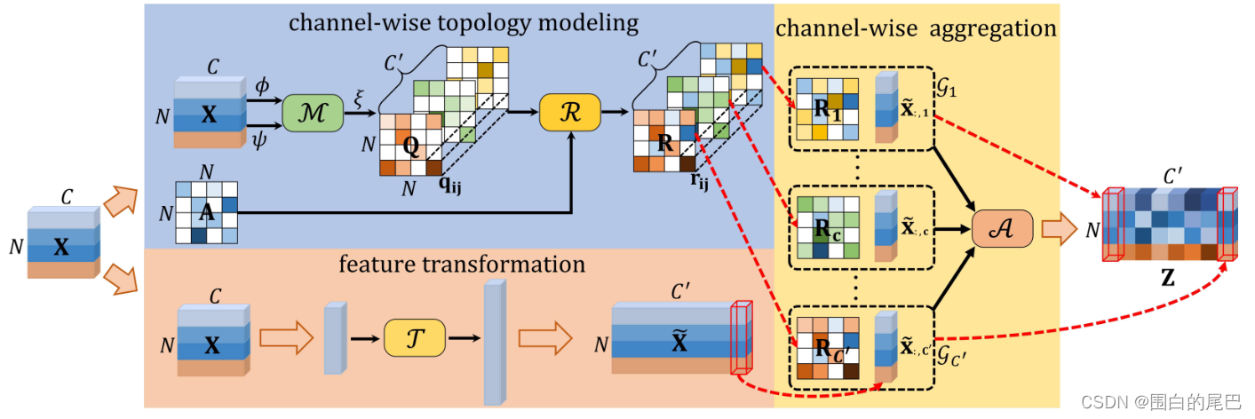 动作识别论文---CTR-GCN-CSDN博客
