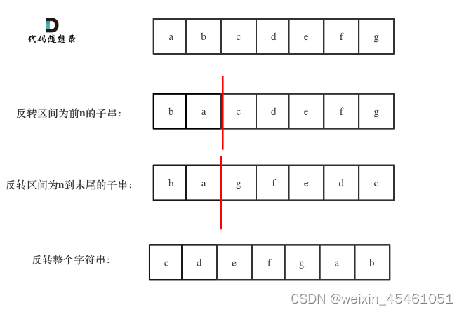 Day8| 344. 反转字符串|541. 反转字符串 II | 剑指 Offer 05. 替换空格| 151. 反转字符串中的单词 | 剑指Offer58-II.左旋转字符串-CSDN博客