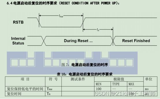 [APM32E103] 【APM32E103xE测评】+ 驱动SPI接口液晶屏-CSDN博客