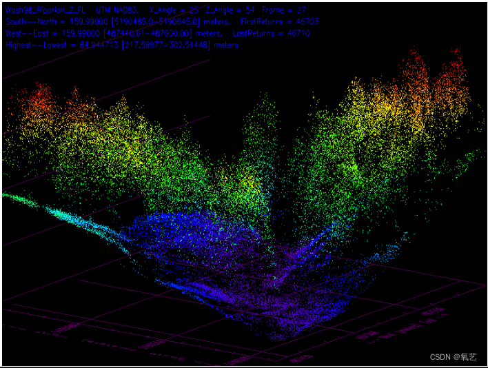 Light Detection and Ranging (LiDAR)光探测和测距 (LiDAR)-CSDN博客