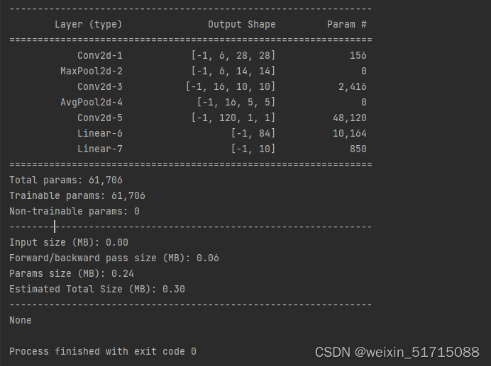 NNDL 实验六 卷积神经网络（3）LeNet实现MNIST_lenet进行mnist手写体分类任务-CSDN博客