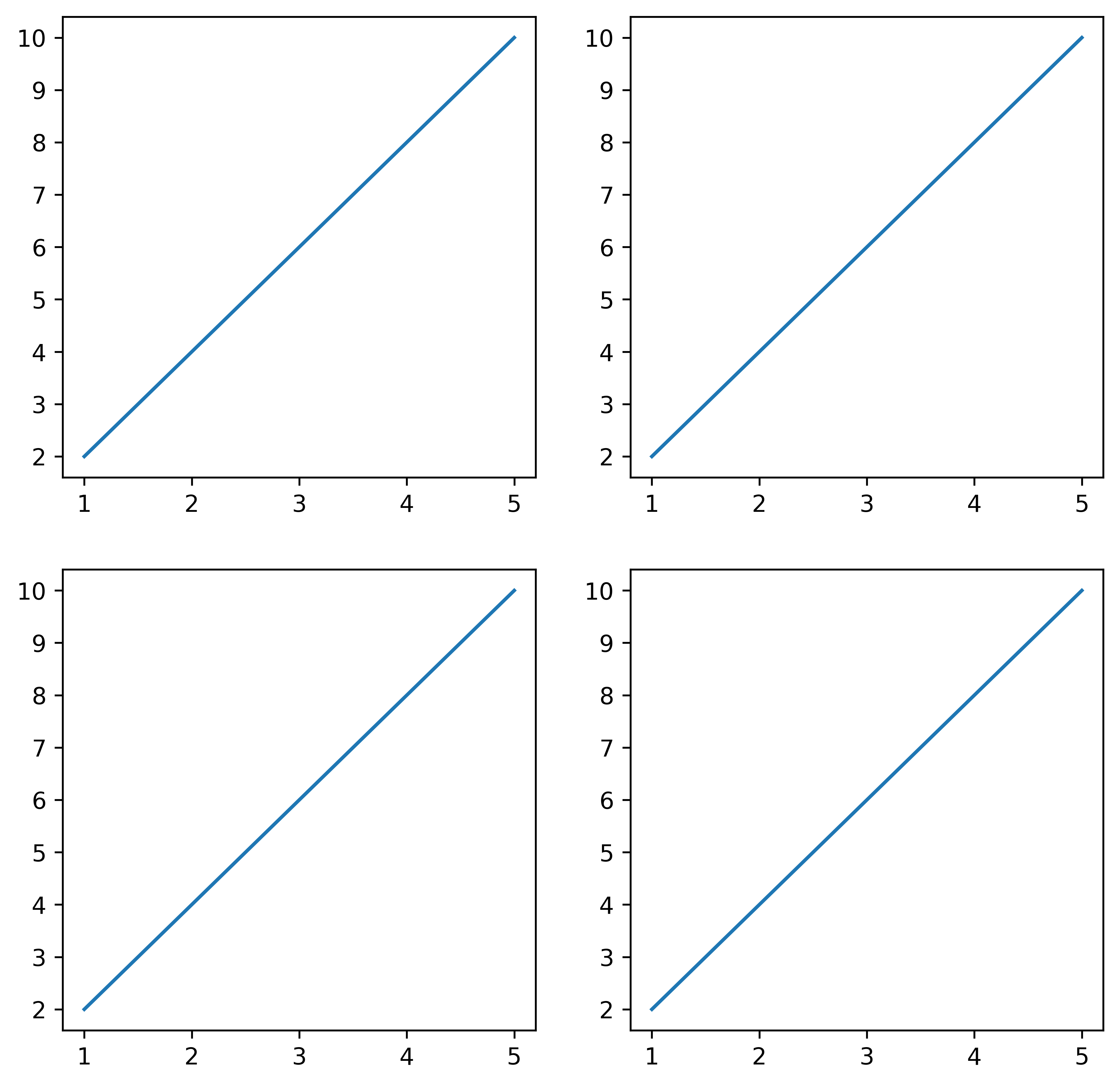 【python学习】matplotlib绘制多子图 Pltsubplot函数pltsubplot两百个子图 Csdn博客
