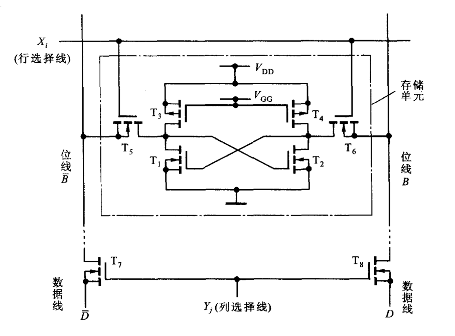硬件扫盲系列-存储器_串行flash和并行flash-CSDN博客