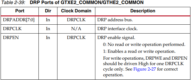 Xilinx FPGA GTX的DRP速率配置详解_fpga drp-CSDN博客