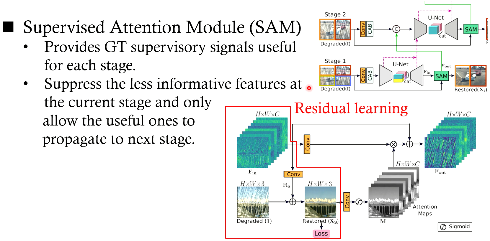 论文速读之SUNet、MAXIM、Restormer、MIRNet、SwinIR、HINet、MPRNet、CSRNet-CSDN博客