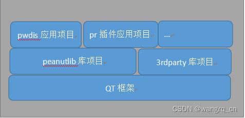 pwdis简介_花生软件工作室-CSDN博客