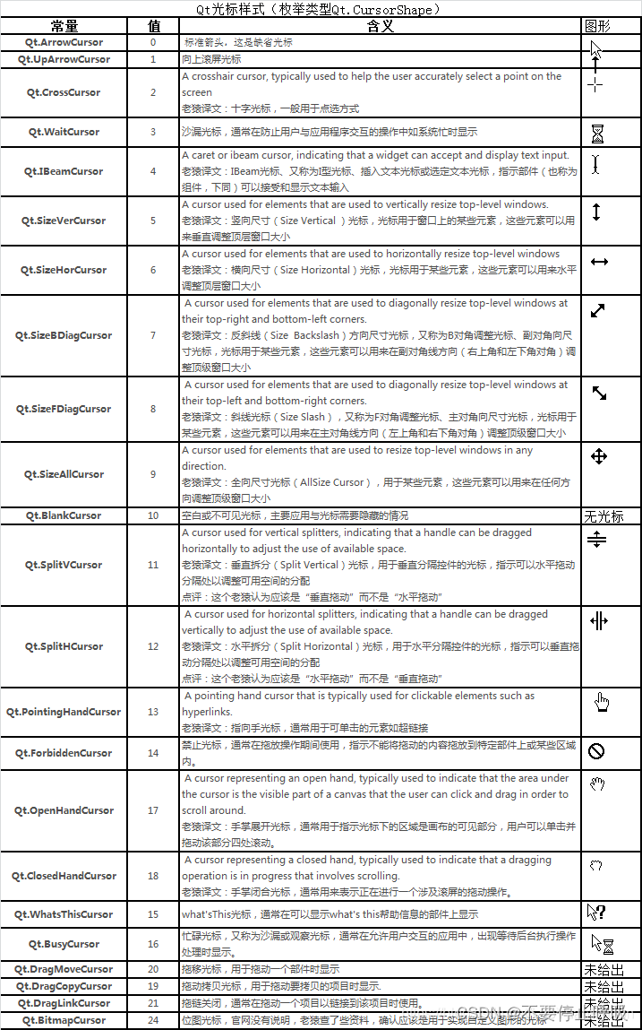PySide6————Qwidget属性_pyside6 焦点顺序转移-CSDN博客