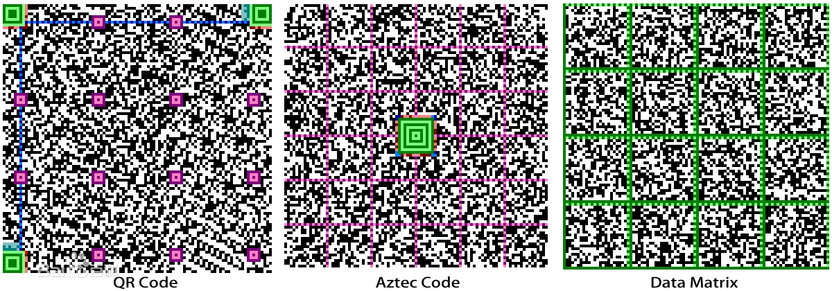 Go生成二维码_go 生成二维码-CSDN博客