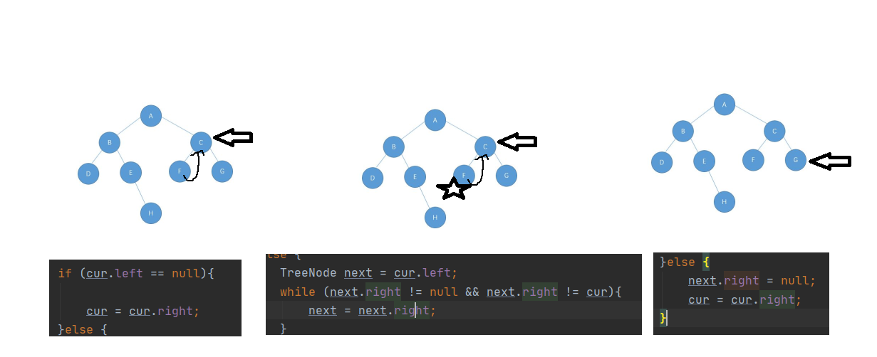 彻底理解被称为二叉树神级遍历的莫里斯（Morris）算法_morris算法_有裂痕的石头的博客-CSDN博客