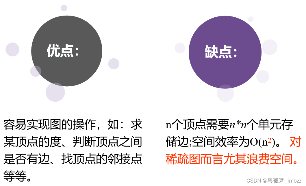 数据结构邻接表实现邻接链表 Csdn博客