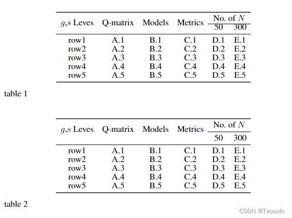 完美解决在Latex的表格里的单元格内的文本紧贴着上边框线条的问题_latex中表格的数据紧贴上边框-CSDN博客