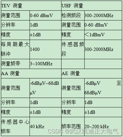 KDJF-800A开关柜局部放电检测仪_武汉凯迪正大电气kdjf-800 局部放电检测仪-CSDN博客