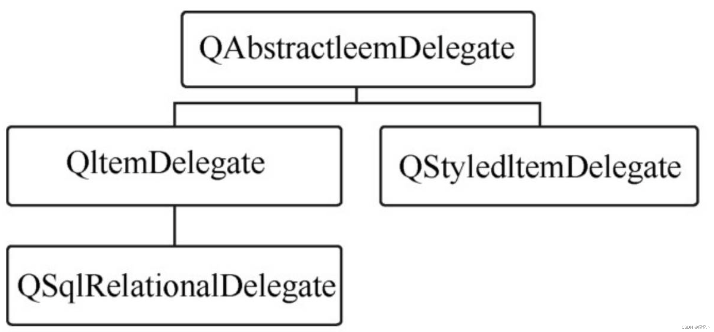 qt MVD 框架入门教学归纳实例：QListView + QAbstractItemModel + QStyledItemDelegate 实现自定义进度条（同时显示文件名 + 实时跟新进度 ...