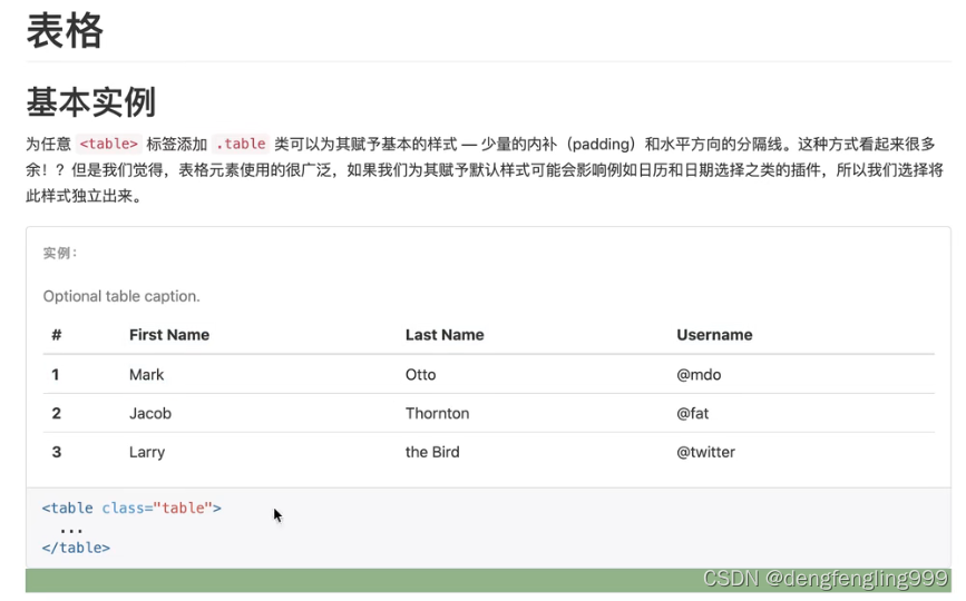 Bootstrap表格学习(三)bootstrop Table 设置class Csdn博客