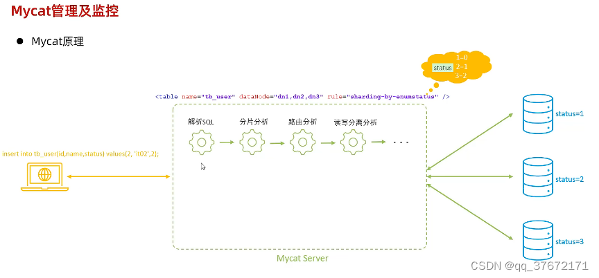 Mysql（四） Mysql运维问题汇总mysql运维常见问题 Csdn博客
